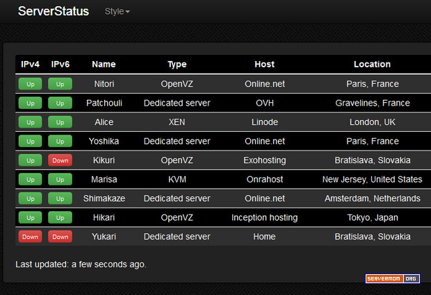 5+ Top Free Server Uptime Monitoring Tools 5+ Top Free Server Uptime Monitoring Tools